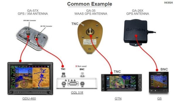 Garmin GPS/XM GA-57x - Steinair Inc.