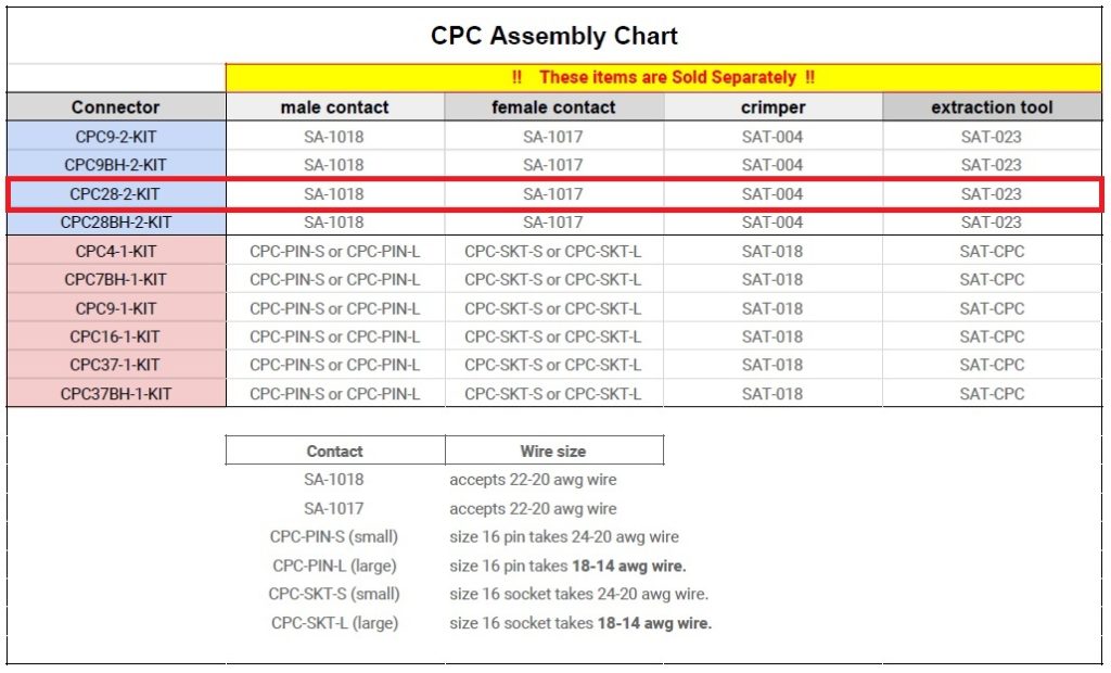 28 Position CPC Connector Kit, dsub - Steinair Inc.