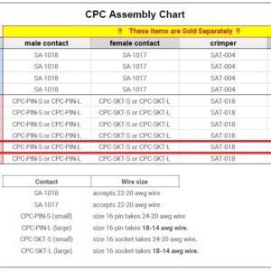 37 Position CPC Connector Kit - Steinair Inc.