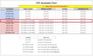 4 Position CPC Connector Kit - Steinair Inc.