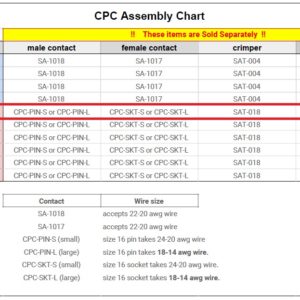 4 Position CPC Connector Kit - Steinair Inc.