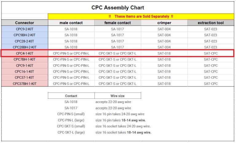 4 Position CPC Connector Kit - Steinair Inc.