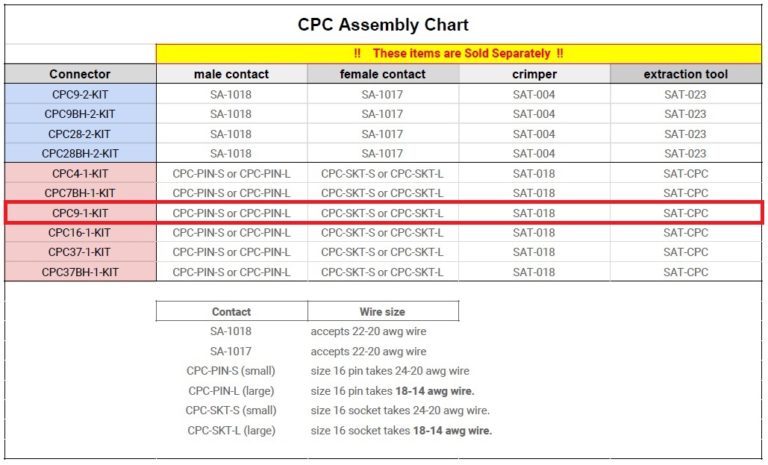 9 Position CPC Connector Kit - Steinair Inc.